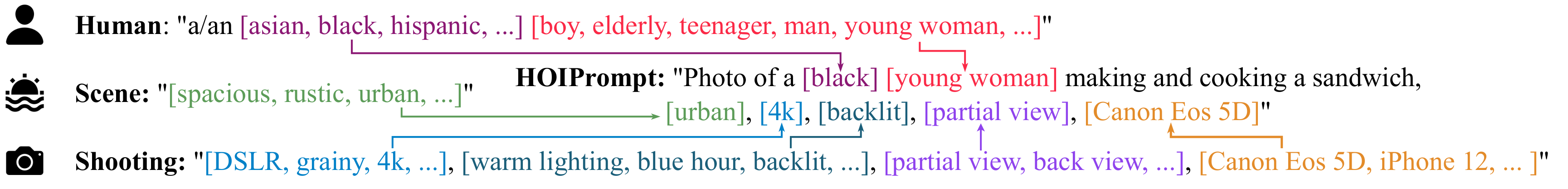 Diffhoi Boosting Human Object Interaction Detection With Text To Image