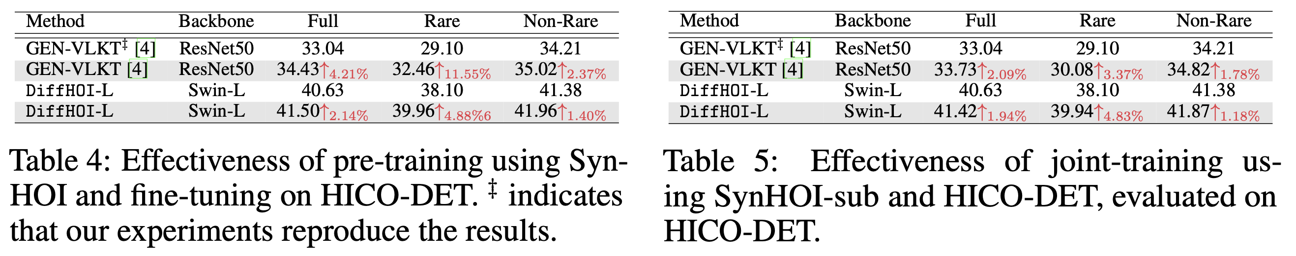Diffhoi Boosting Human Object Interaction Detection With Text To Image